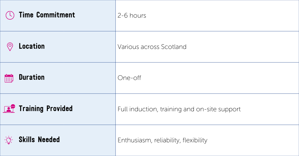 Events Volunteer (Great Scottish Sports Quiz March 2026) | Chest Heart ...